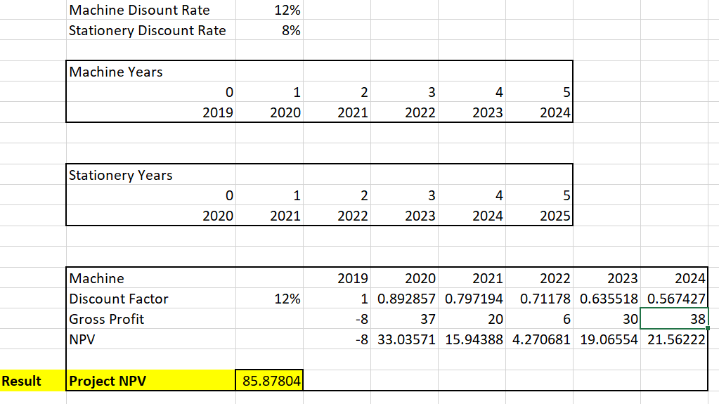 Solved: NPV with different discount rate and starting year ...