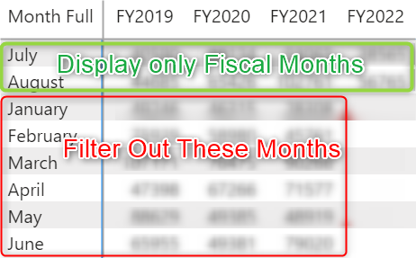 Fiscal Year to Date Table calculating to Completed... - Microsoft ...