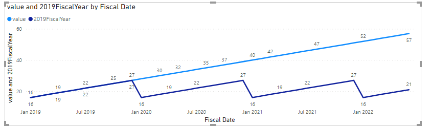 Solved: Repeat same year of data for comparison - Microsoft Fabric ...
