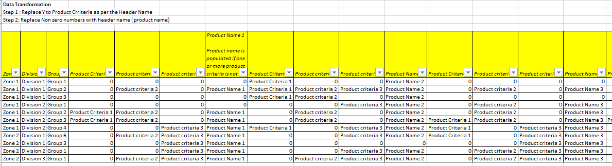 Solved Transform Data Microsoft Fabric Community 0942