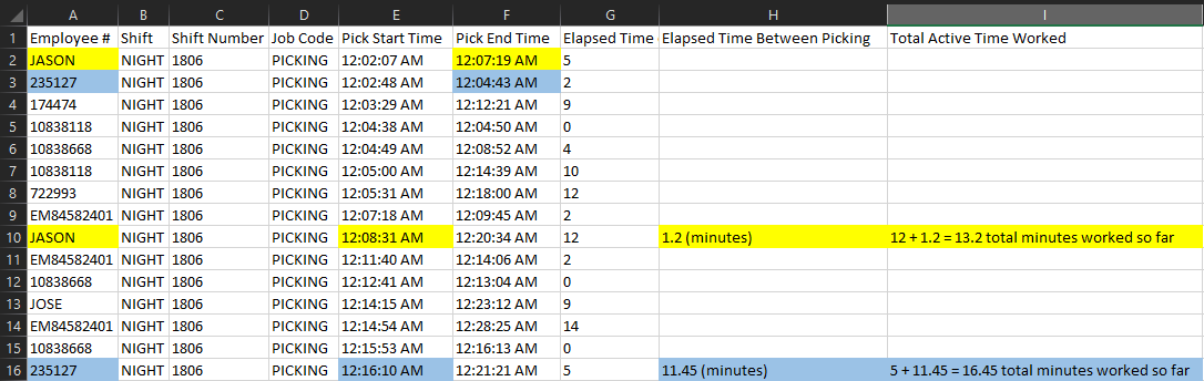 Solved: Elapsed time between previous end time and next st... - Microsoft Fabric Community