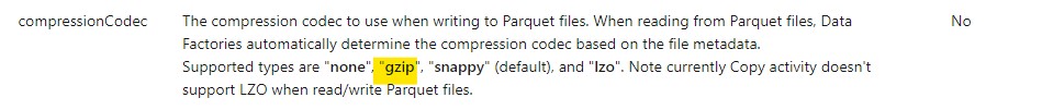 Solved: Parquet file with Snappy compression on ADSL Gen 2 - Microsoft ...