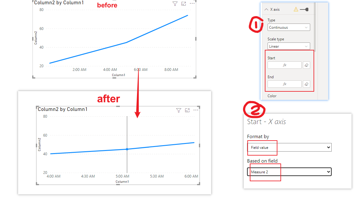 Custom start and end times on line chart (9pm to 9... - Microsoft ...