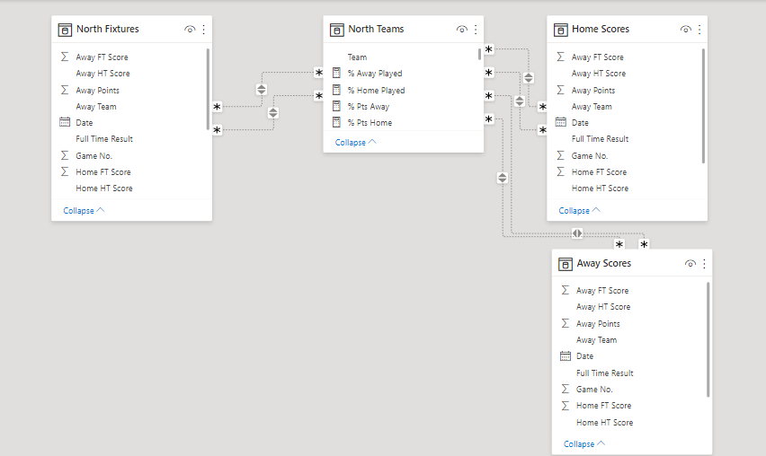 FILTER / USERELATIONSHIP? Which will work best? - Microsoft Fabric Community