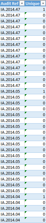 Solved: Attribute a true/false to a Unique Value - Microsoft Fabric ...