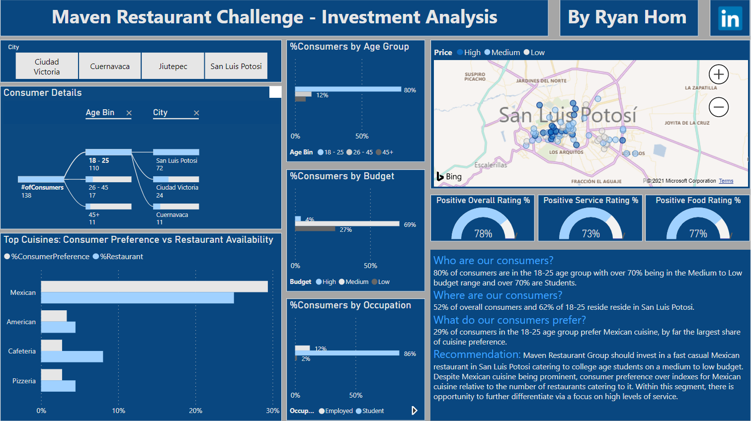 Maven Analytics Restaurant Challenge Investment An... - Microsoft ...