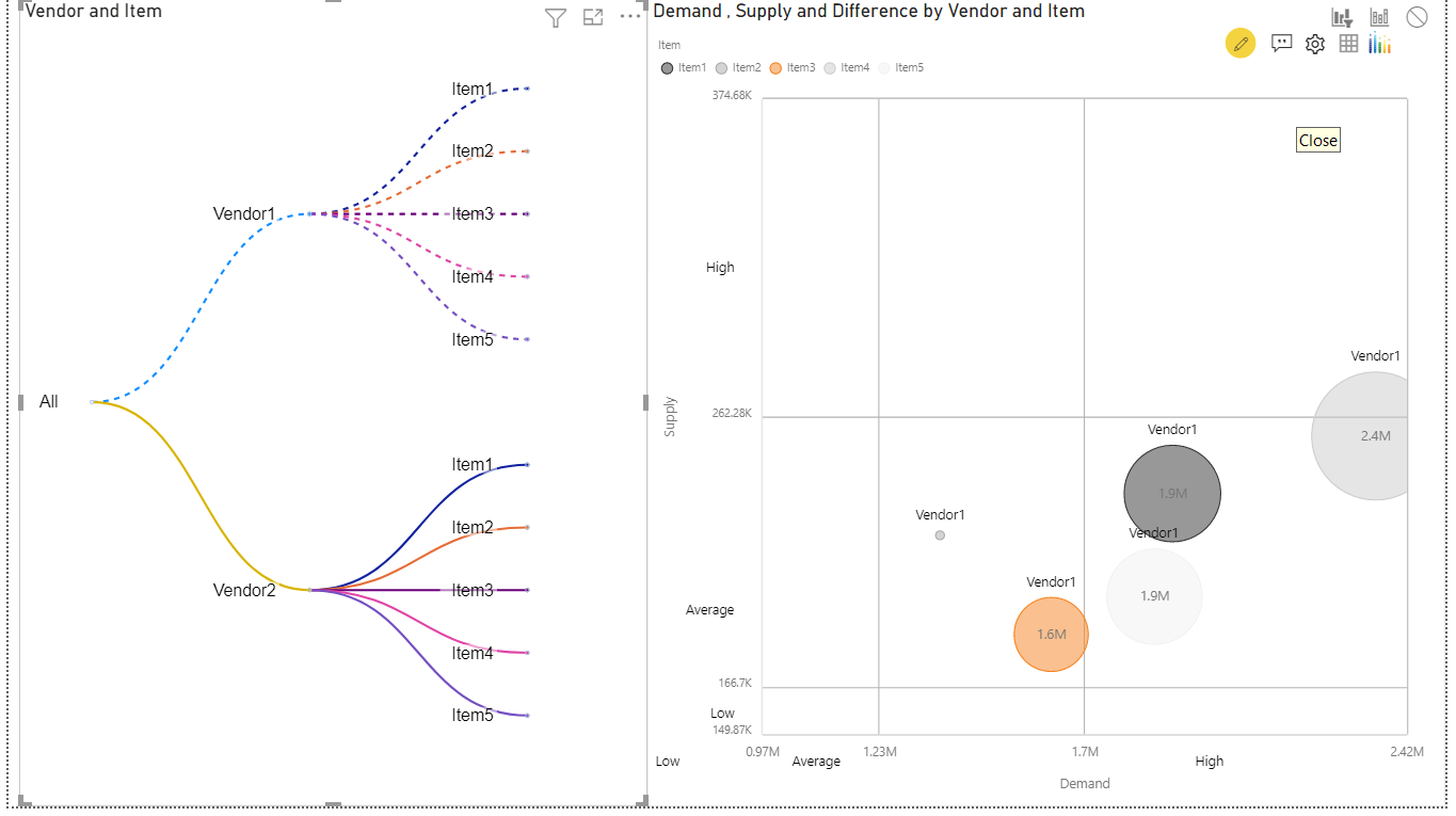 Pie tree chart getting confused - Microsoft Fabric Community
