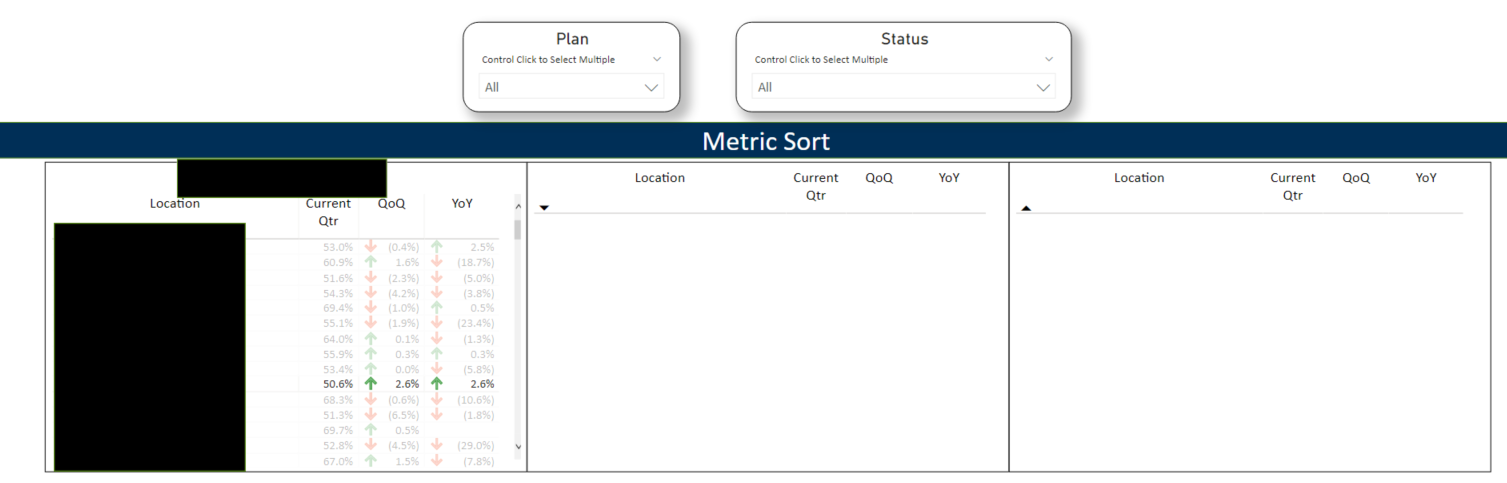Solved: Multiple tables visuals for individual metrics go ...