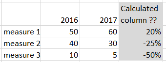 Solved: Matrix measures on rows & calculated columns - Microsoft Fabric ...
