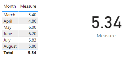 DAX - 6-month MoM Average Growth - Microsoft Fabric Community