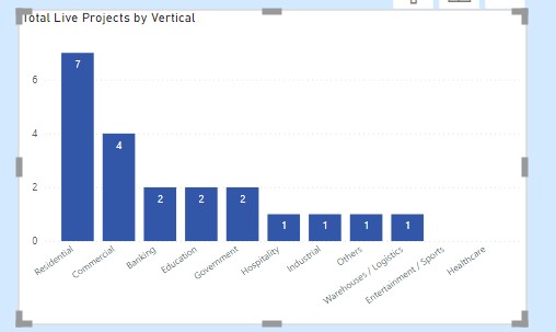 Solved: Changing sequence of bars in bar chart - Microsoft Fabric Community