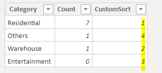 Solved: Changing sequence of bars in bar chart - Microsoft Fabric Community