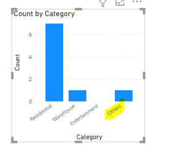 Solved: Changing sequence of bars in bar chart - Microsoft Fabric Community