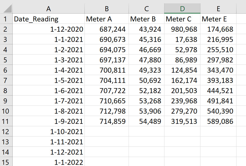 Solved: calculate current month vs previous month - Microsoft Fabric ...
