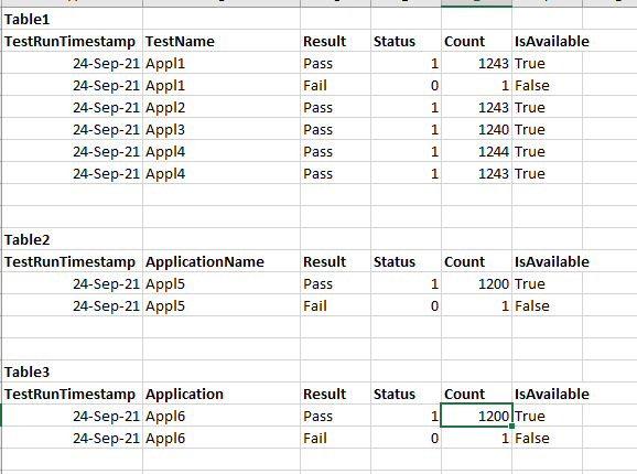 KPI - combine multiple Tables for KPI Matrix - Microsoft Fabric Community