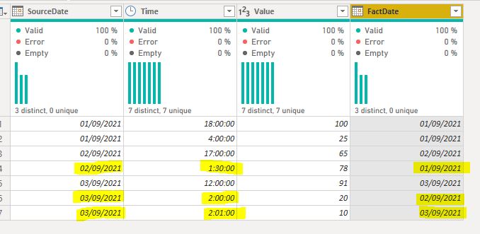 Solved: Dealing with an offset 24 hour clock - Microsoft Fabric Community