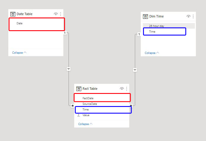 Solved: Dealing with an offset 24 hour clock - Microsoft Fabric Community