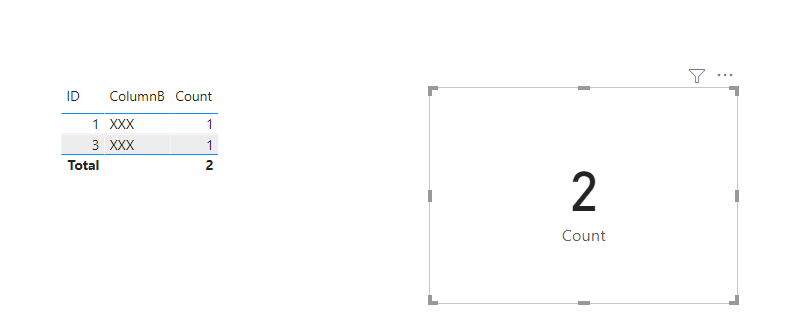Solved: DAX: Count IDs that have a specific value in Colum ...