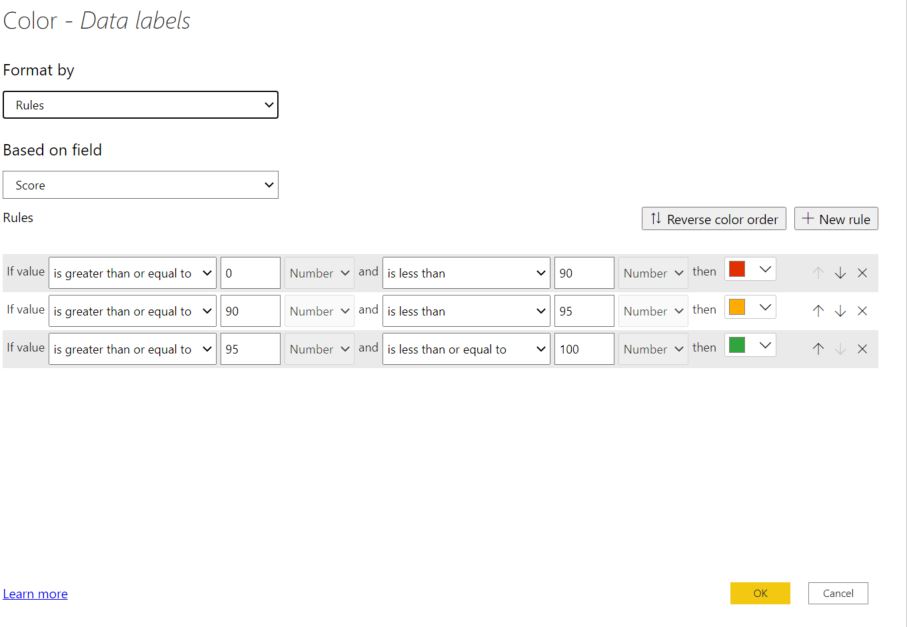 Data label conditional formatting on line chart - Microsoft Fabric ...