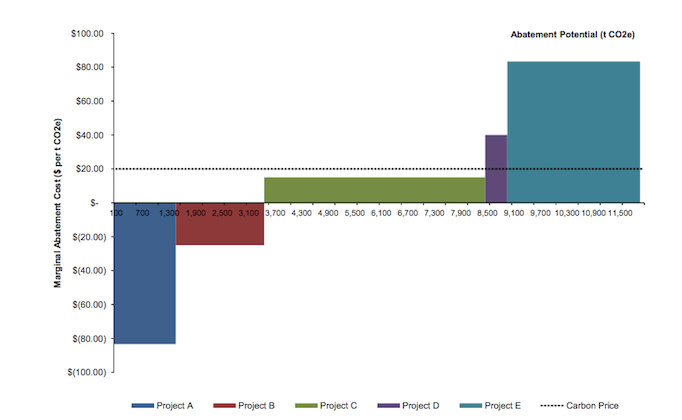Create a custom MACC graph - Microsoft Fabric Community