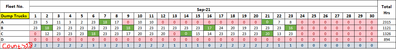 Solved: CREATING TABLE WITH DAYS OF THE MONTH AS COLUMN HE ...