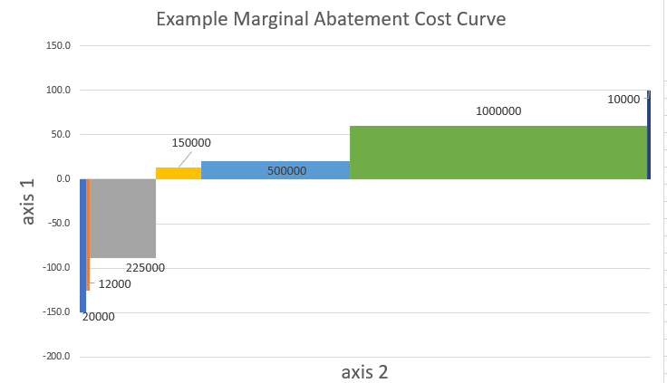 MACC graph (marginal abatement cost curves) graph - Microsoft Fabric ...