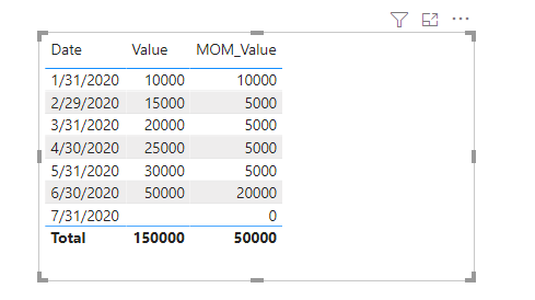 Solved: MOM calculation to ignore new month when the value ...