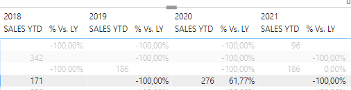 Solved: Calculate last FY figures with multiple years - Microsoft ...