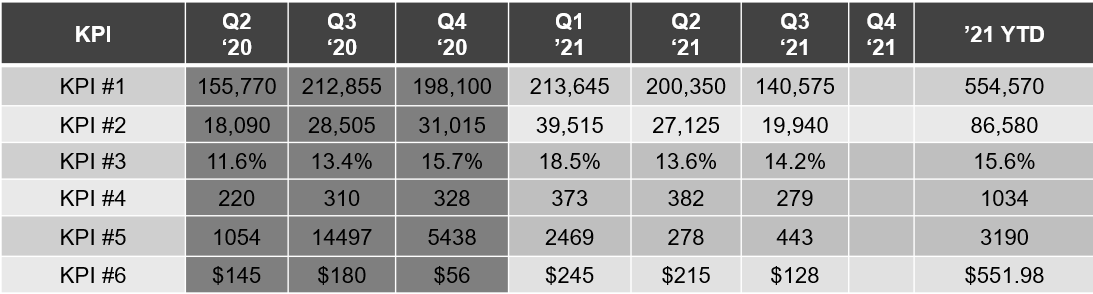 Solved: Power KPI Matrix using Year / Quarter as headers - Microsoft ...