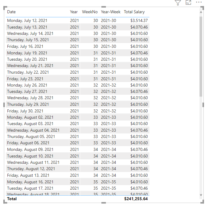 Solved: Visualizing Weekly sales - Microsoft Fabric Community