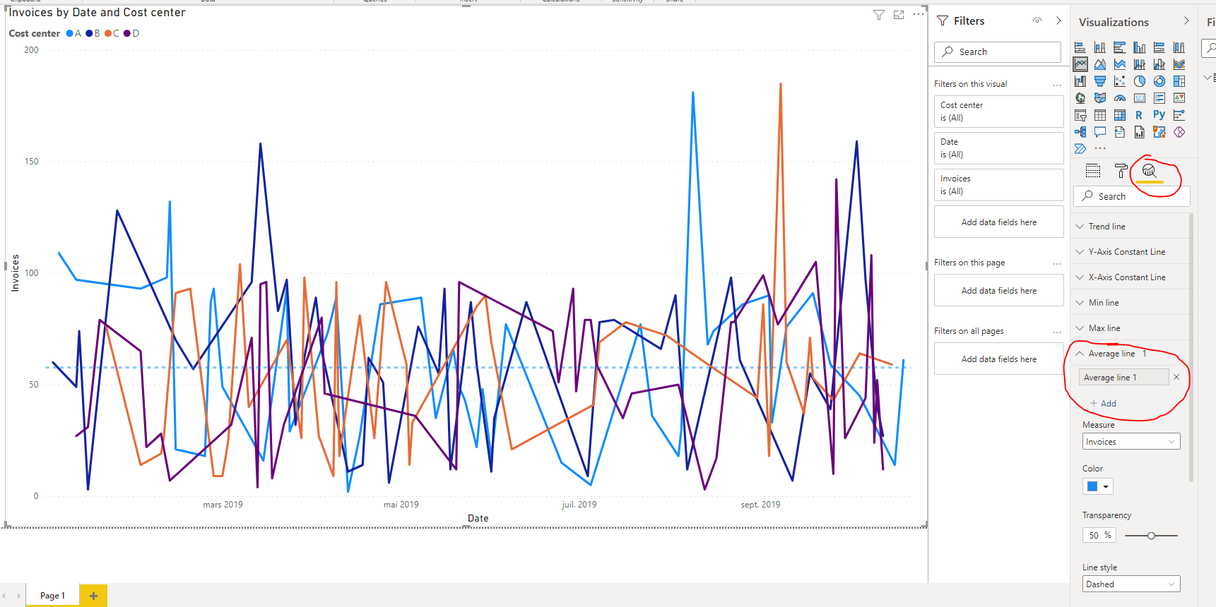Solved: Average line over invoices per cost centre - Microsoft Fabric ...