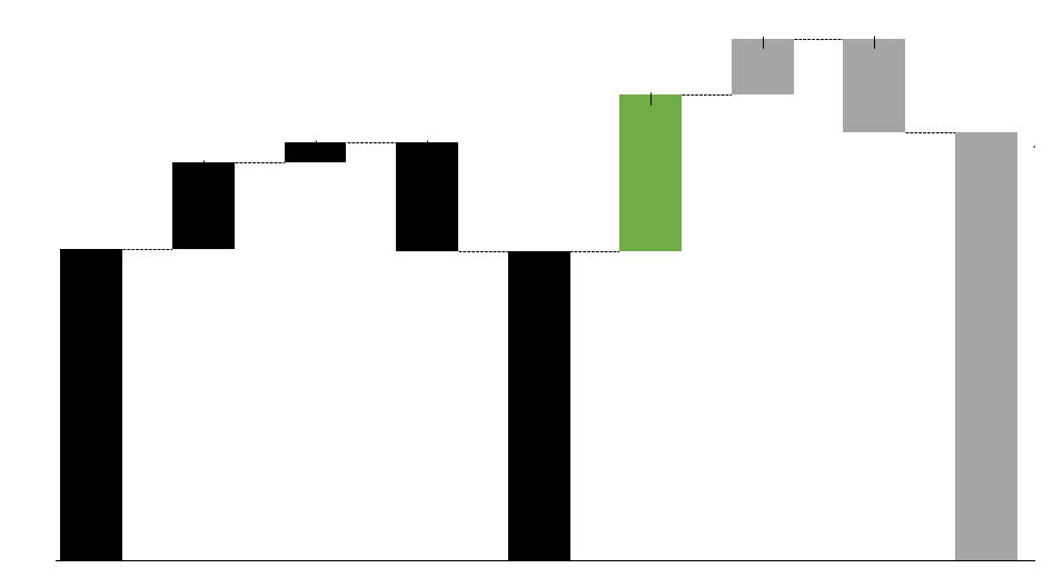 Waterfall chart subtotals. - Microsoft Fabric Community