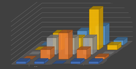 3D Graph in visuals - Microsoft Fabric Community