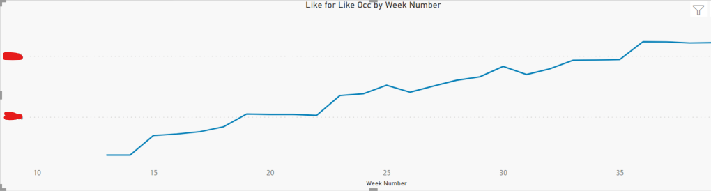 Solved: Like for Like Calculation Based on Weekly Data - Microsoft ...