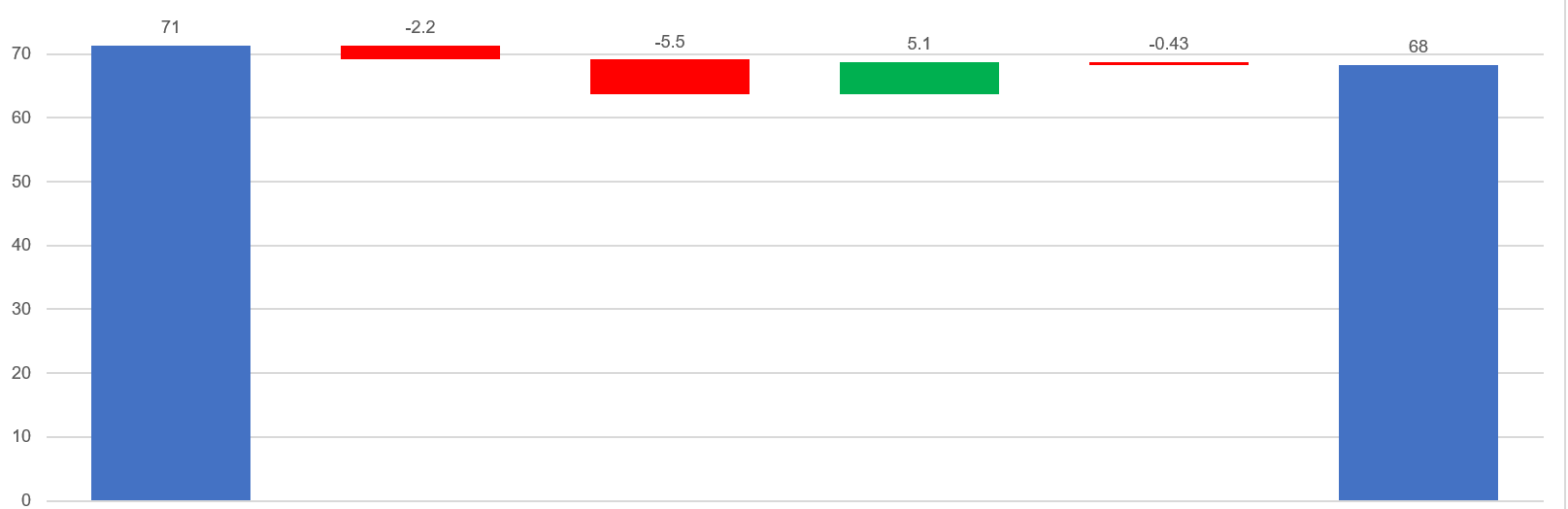 Solved: Current Year data & Previous Year data in between ...