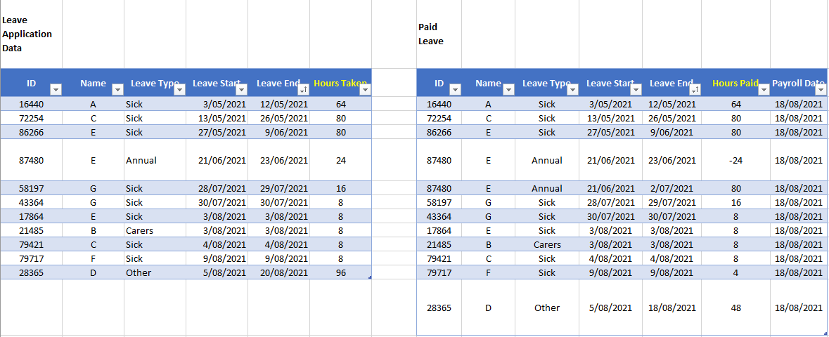 Create new query table from existing table with cr... - Microsoft ...