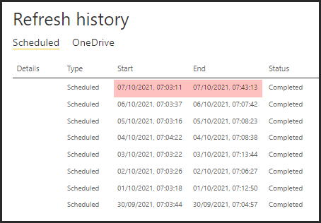 Solved: (2MB) PBI Refresh via Webservice - Extrem slow - Microsoft ...