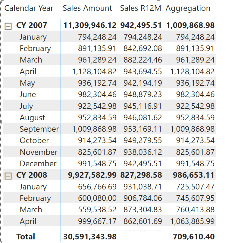 Solved: Aggregate Month values over Several Years - Microsoft Fabric ...