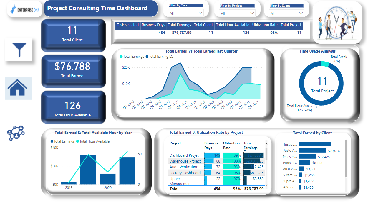 Project Consultant Dashboard - Microsoft Fabric Community