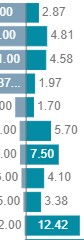 Solved: Two sided bar chart - Microsoft Fabric Community