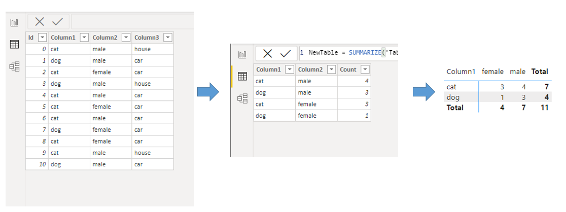 Crosstab visualization with dynamically changing c... - Microsoft ...