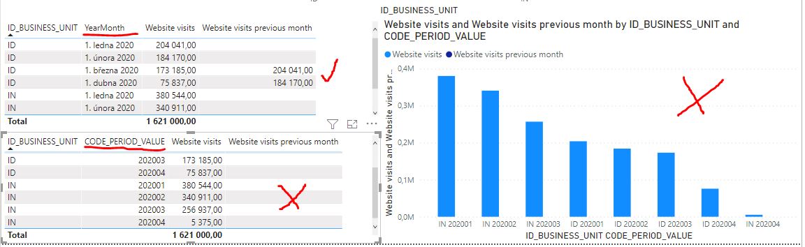PBI Model link not working - Microsoft Fabric Community