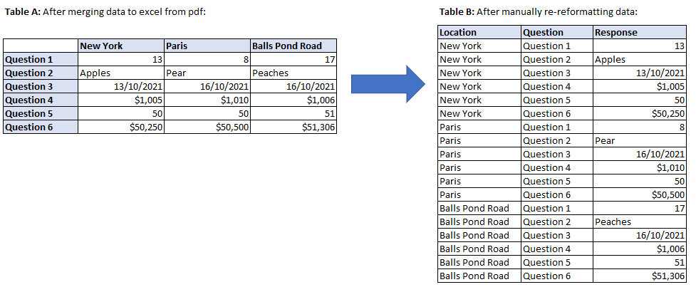 Solved: Pulling data from multiple pdf forms, into workabl ...