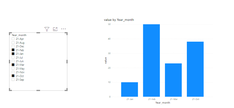 Solved: How to show Current month data in bar chart If not ...