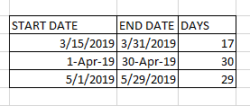 How to calculate Absent days of employee - Microsoft Fabric Community
