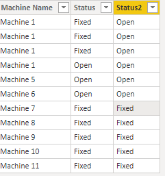 Solved: Count the Machines with Single Status - Microsoft Fabric Community