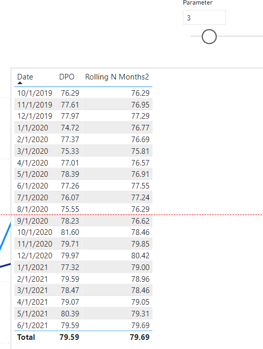 Solved: Dynamic Rolling Monthly Average on Line Chart - Microsoft ...