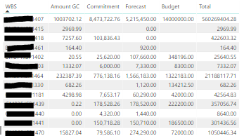 Solved: DAX query is producing incorrect data in a visual ... - Microsoft Fabric Community
