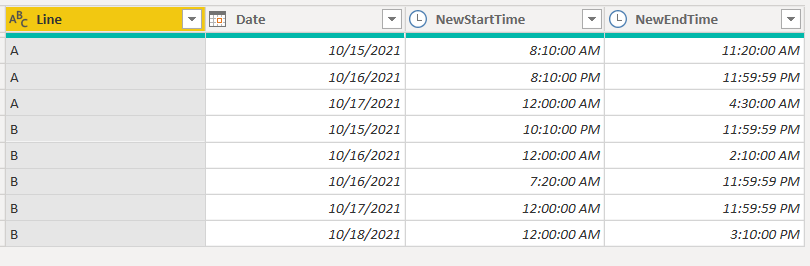 Solved: How to calculate hours between to DateTimes & show ...