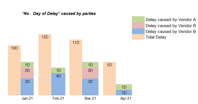 Bar chart with total and breakdown - not available... - Microsoft ...